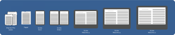Extra large tablets – SCORA